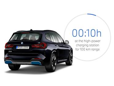 BMW iX3 Design Charging Technical Data BMW Laos BMW