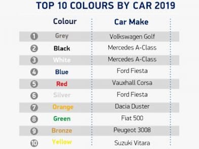 Most Popular Car Colors